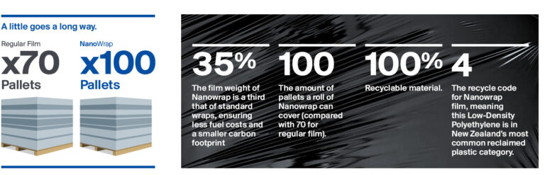 NanoWrap Pallet Stretch Wrap - Unique to Universal Packaging NZ