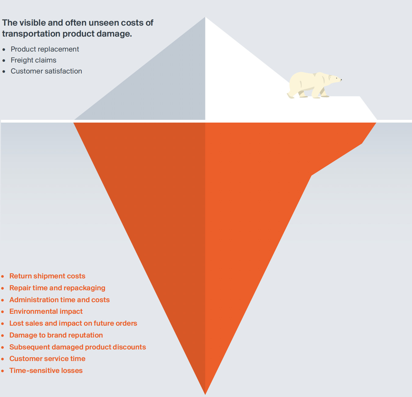 Counting the cost: Are you spending too much on pallet wrap ...